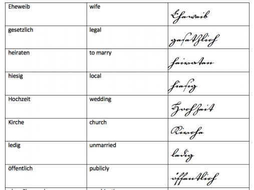 German Marriage Record Vocabulary: The Must-Know Words – Germanology ...