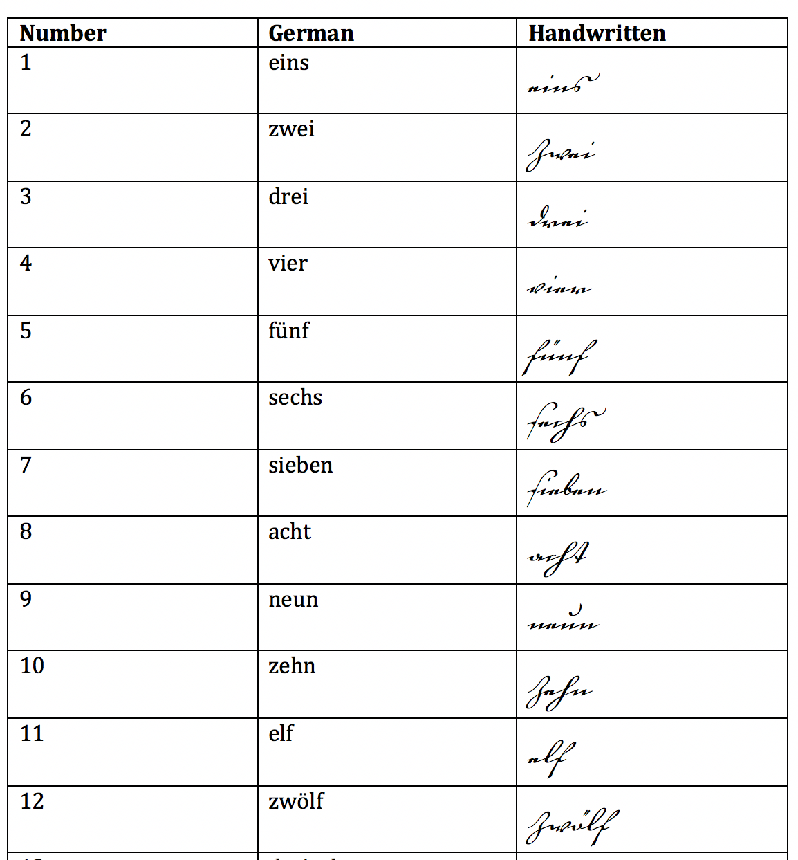 Understanding Numbers in German Genealogy - Germanology Unlocked