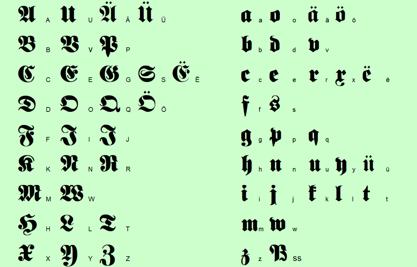 Using Google Drive to Transcribe Your Genealogy Documents (Guest Post ...